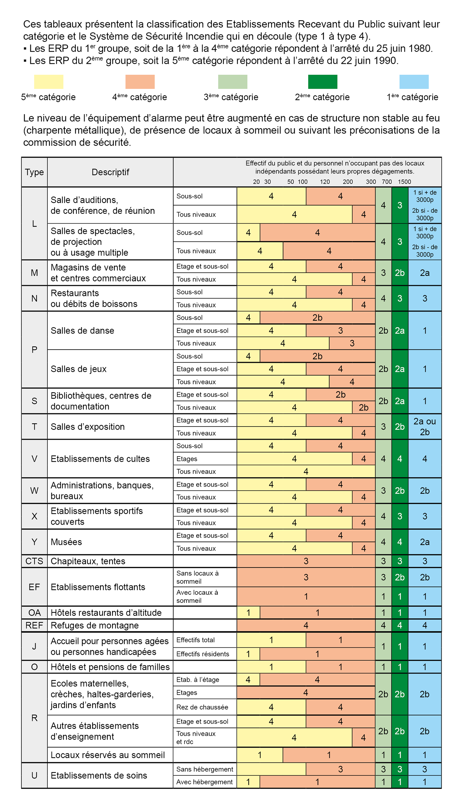 Alarme incendie type 4 : Est-ce obligatoire ? Que choisir